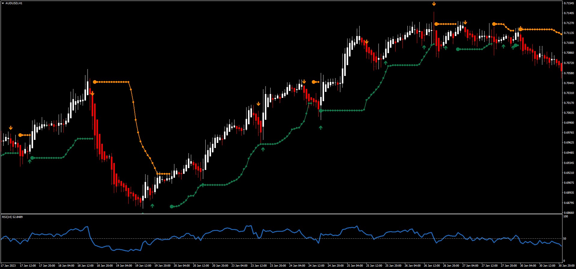 RH Viper Trading System
